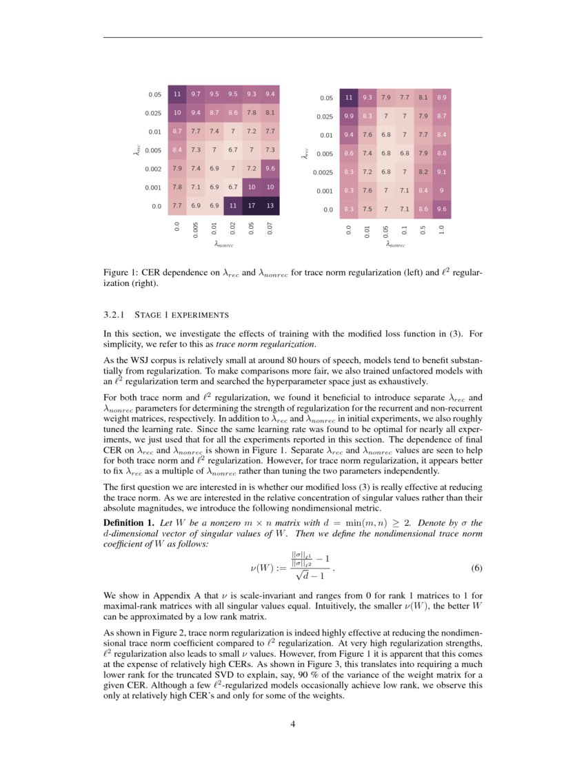 Trace Norm Regularization And Faster Inference For Embedded Speech Recognition Rnns Deepai