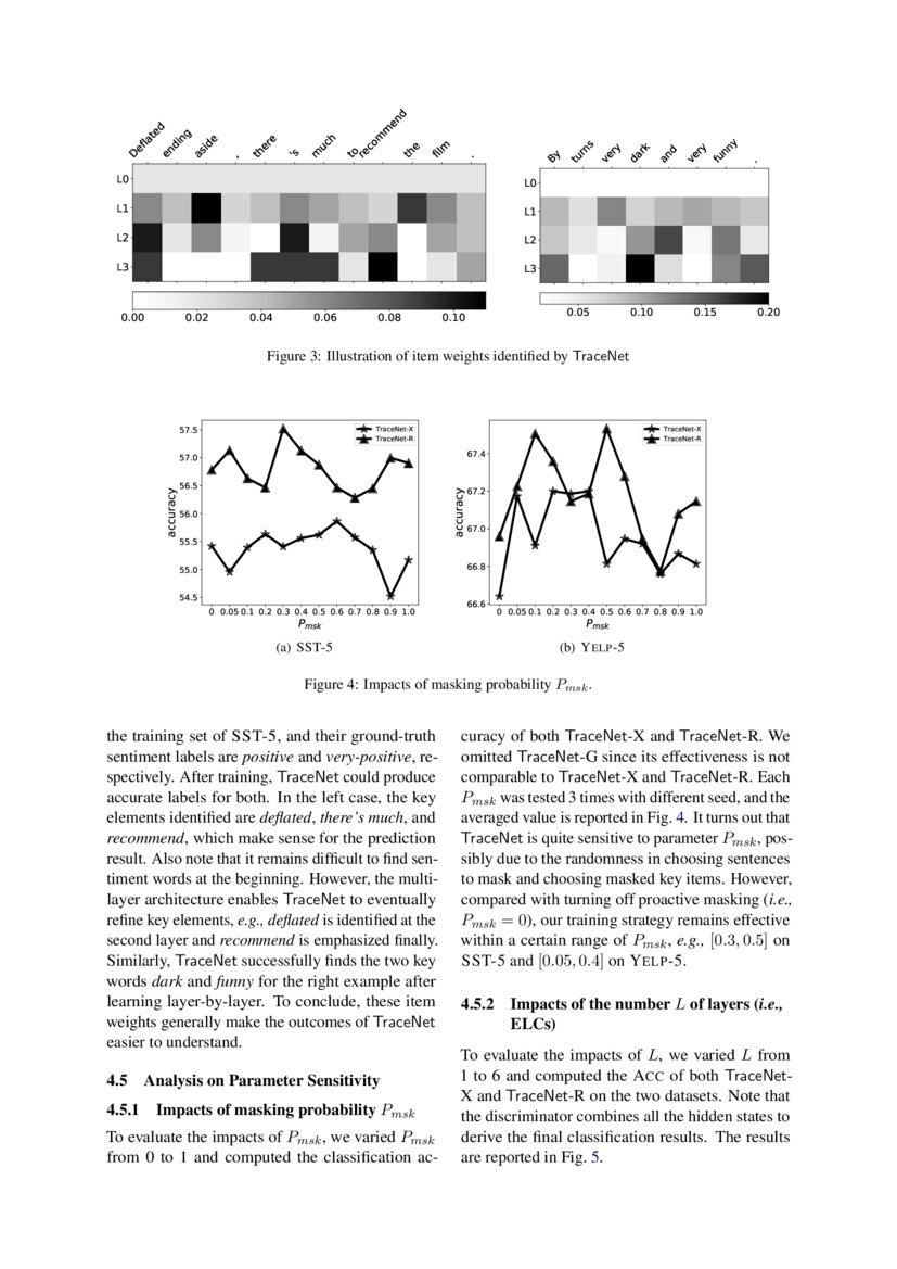 TraceNet: Tracing and Locating the Key Elements in Sentiment Analysis ...