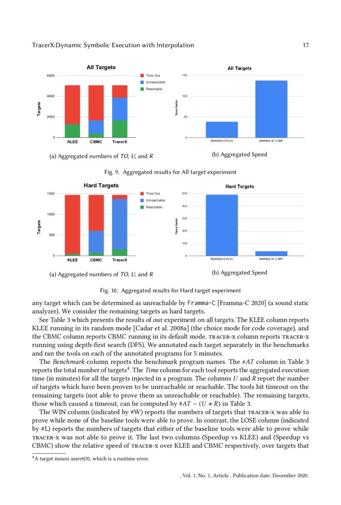 TracerX: Dynamic Symbolic Execution with Interpolation | DeepAI