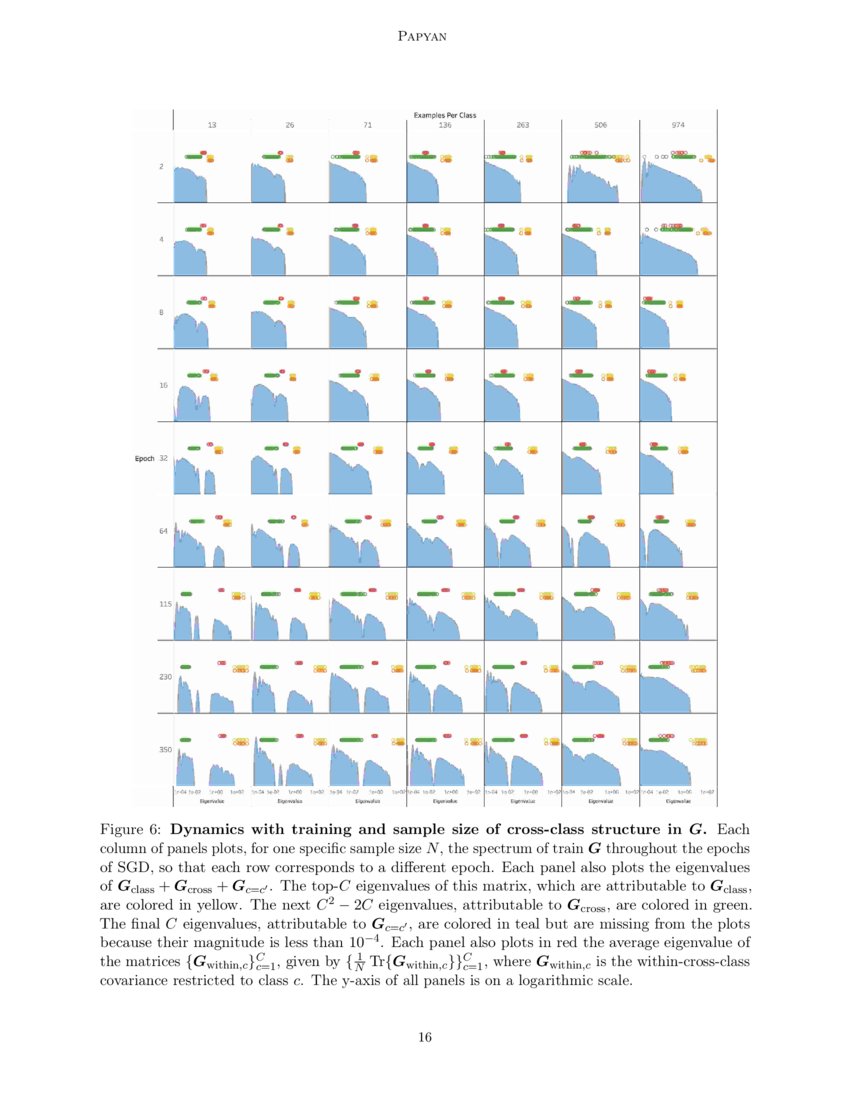 Traces of Class/Cross-Class Structure Pervade Deep Learning Spectra ...