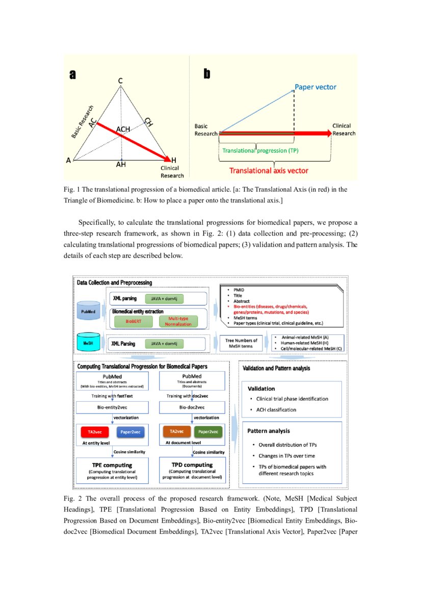 Tracking biomedical articles along the translational continuum: a ...