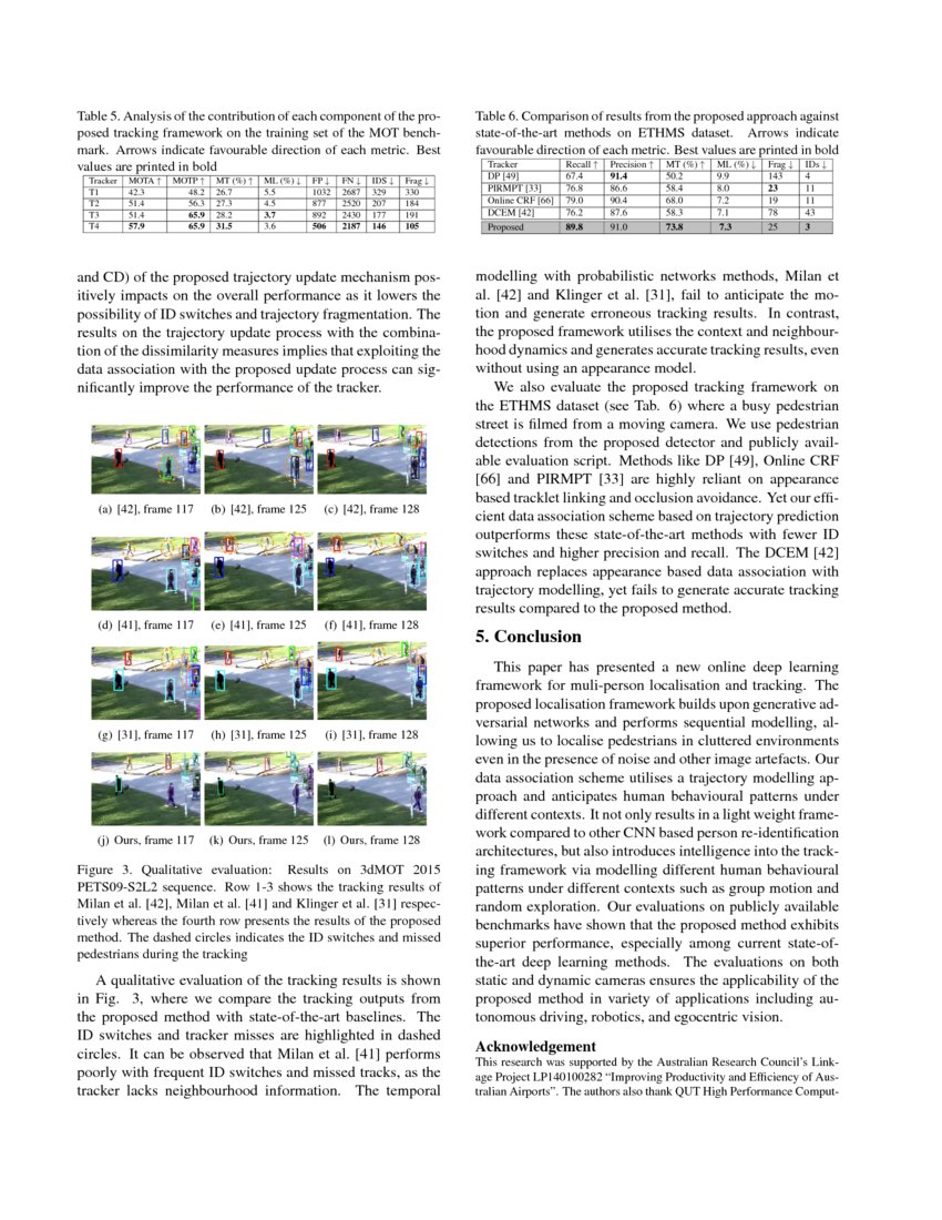 Tracking by Prediction: A Deep Generative Model for Mutli-Person ...