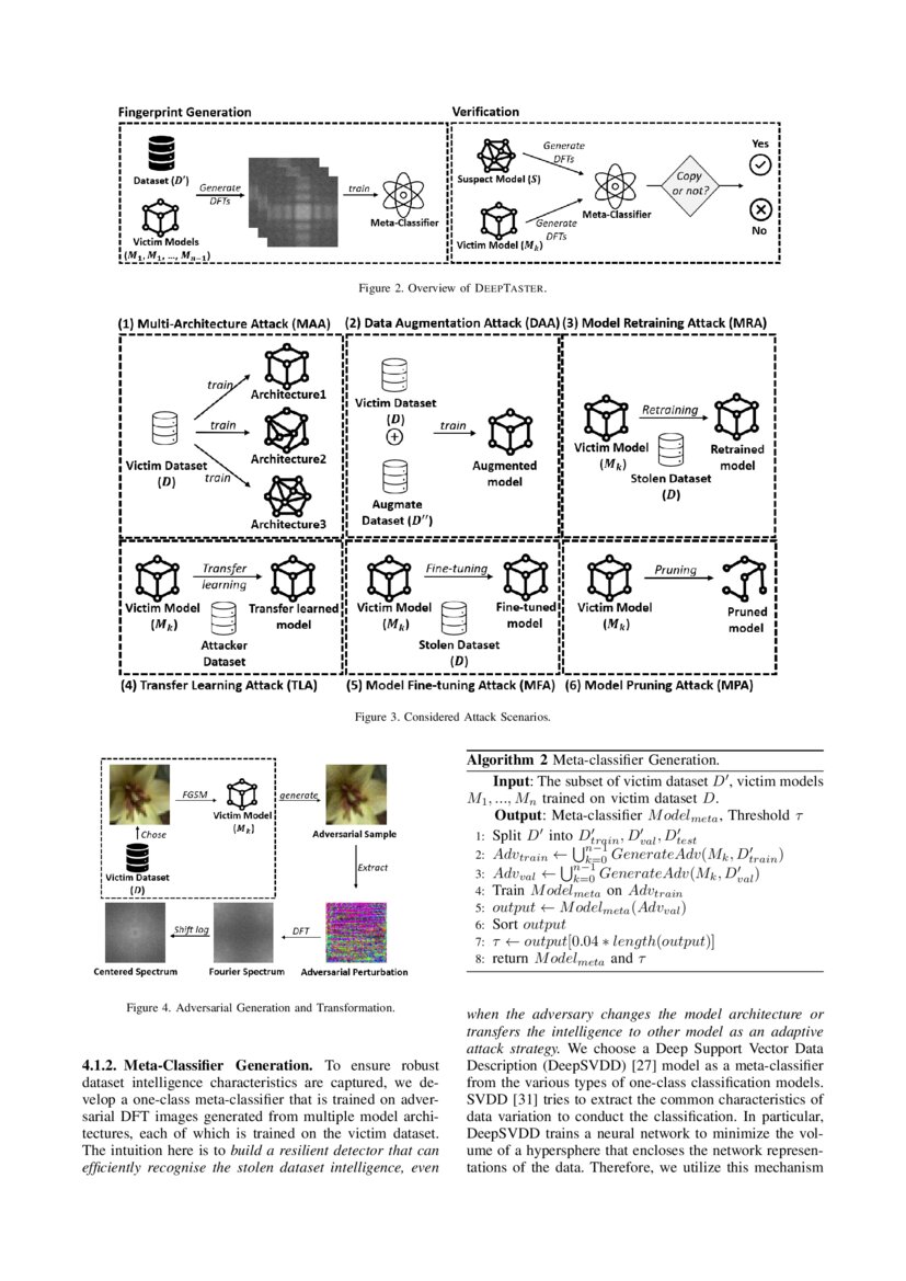 Tracking Dataset Ip Use In Deep Neural Networks Deepai 8153