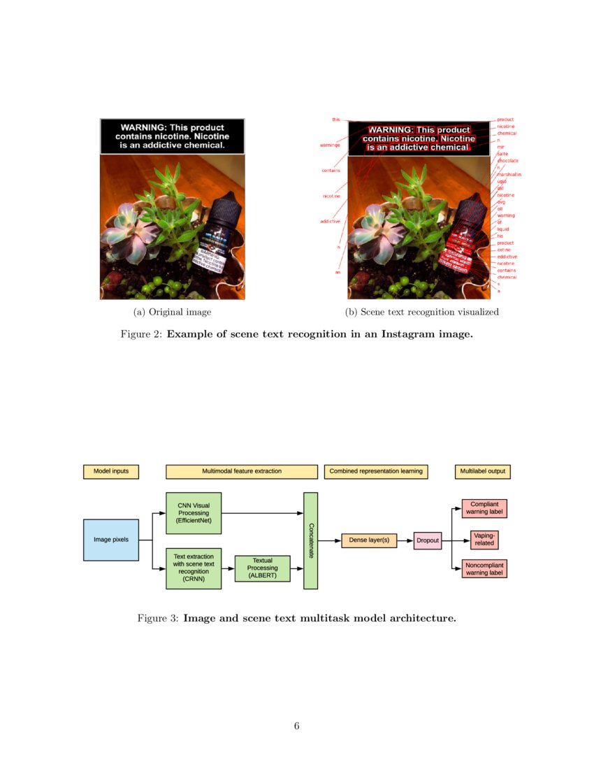 Tracking e-cigarette warning label compliance on Instagram with deep ...