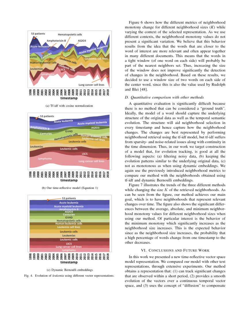 Tracking the Evolution of Words with Time-reflective Text ...