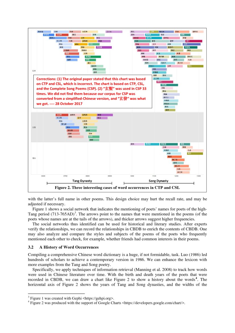 Tracking Words in Chinese Poetry of Tang and Song Dynasties with the ...