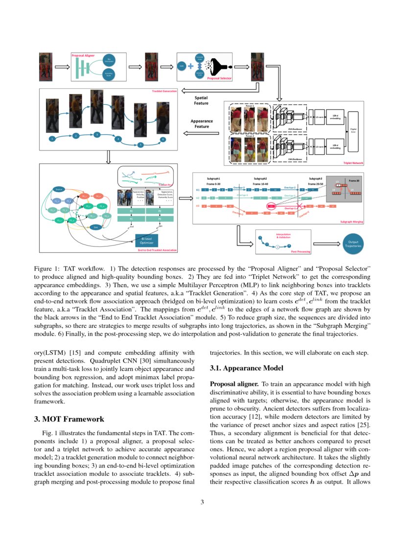 Tracklet Association Tracker An End To End Learning Based Association Approach For Multi Object