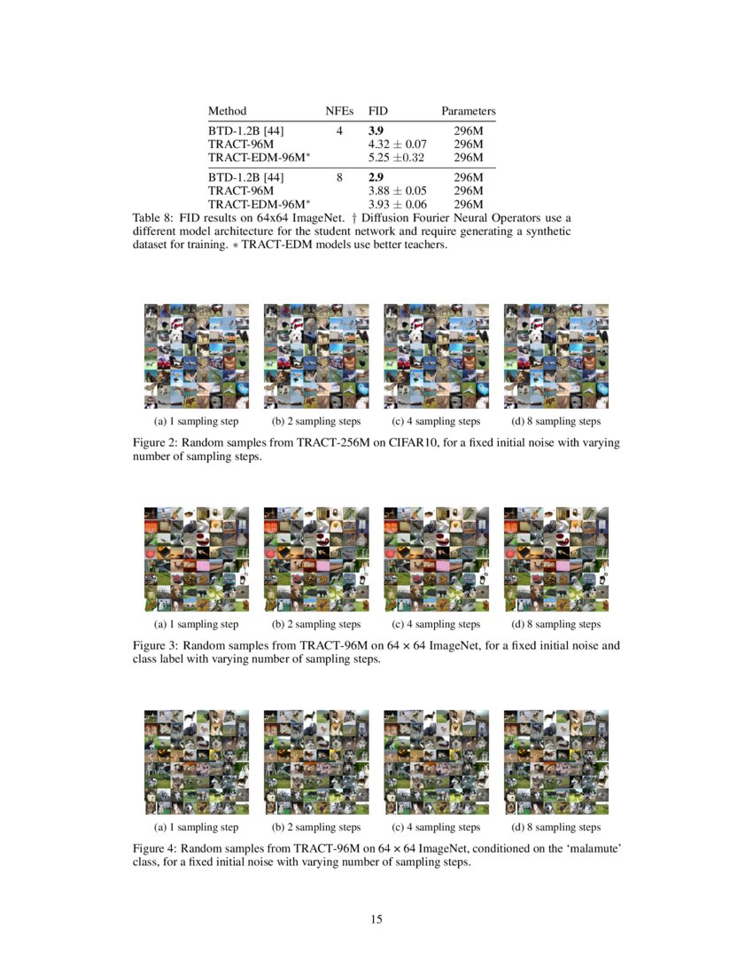 TRACT: Denoising Diffusion Models with Transitive Closure Time ...