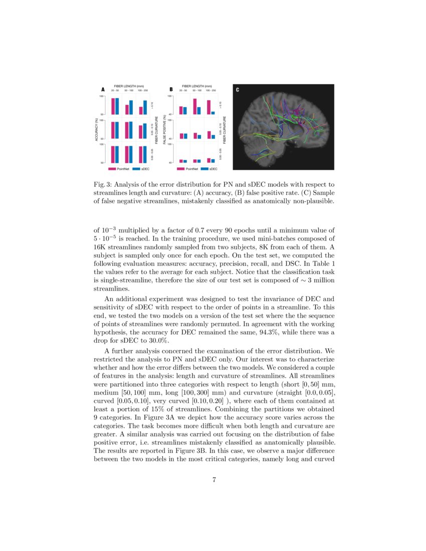 Tractogram filtering of anatomically non-plausible fibers with geometric deep learning | DeepAI