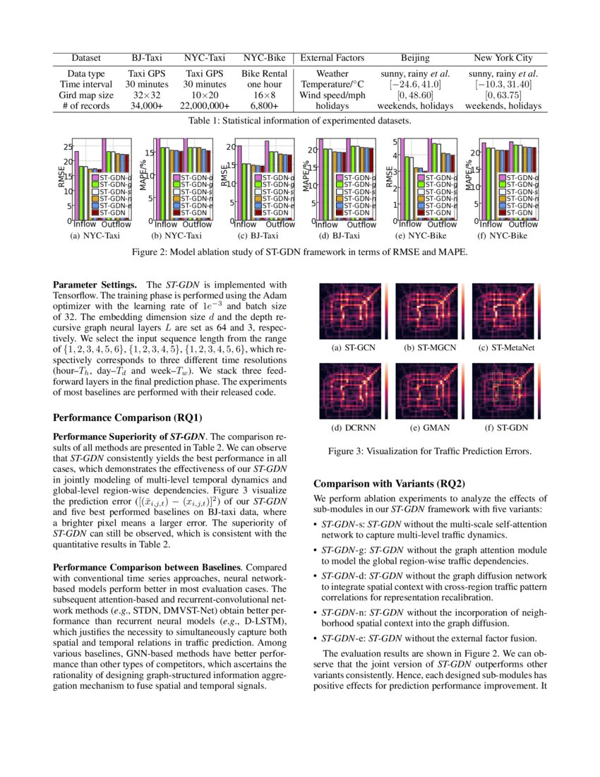 Traffic Flow Forecasting With Spatial Temporal Graph Diffusion Network