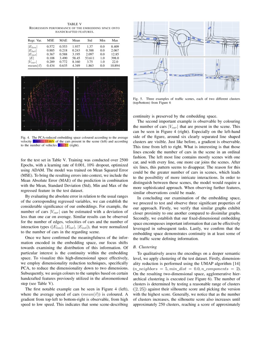 Traffic Scene Similarity: a Graph-based Contrastive Learning Approach ...