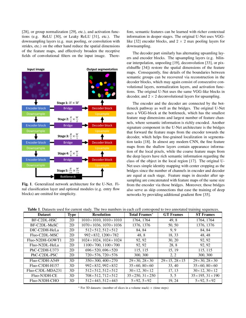 Training a universal instance segmentation network for live cell images ... Training a universal instance segmentation network for live cell images ...