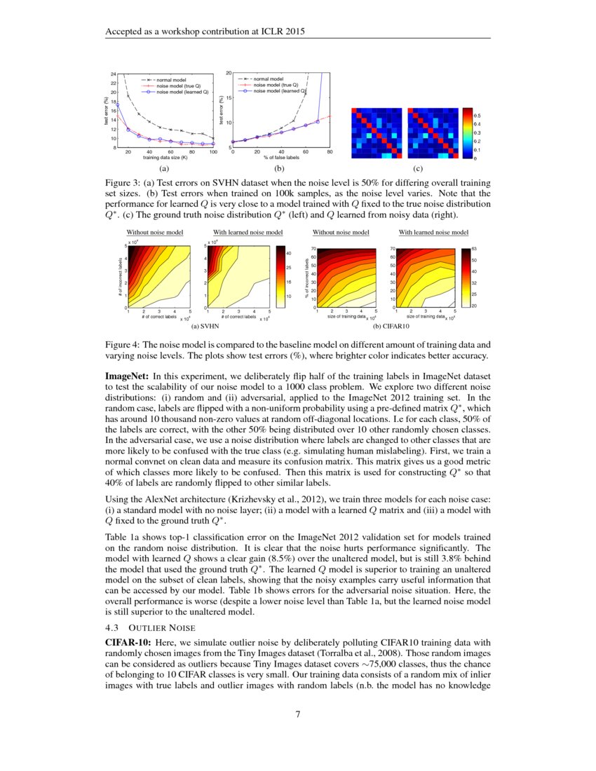 Training Convolutional Networks With Noisy Labels Deepai