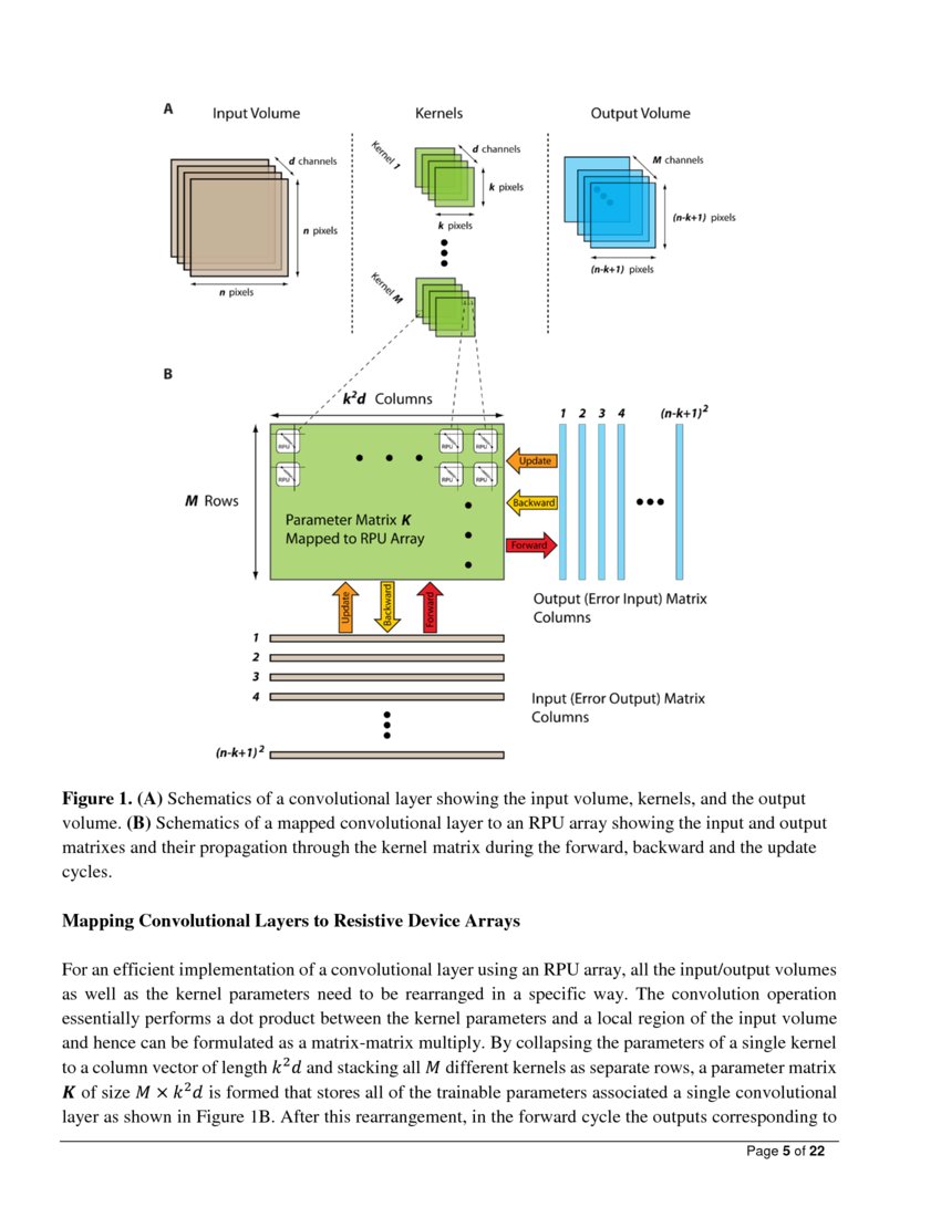 Training Deep Convolutional Neural Networks with Resistive Cross-Point Devices | DeepAI