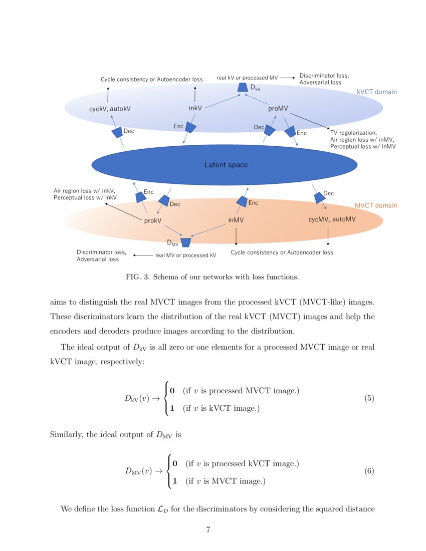Training deep cross-modality conversion models with a small amount of data and its application ...