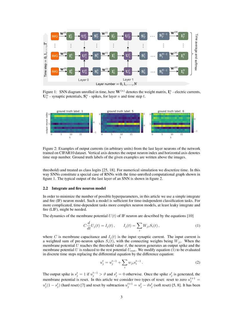 Training Deep Spiking Neural Networks Deepai