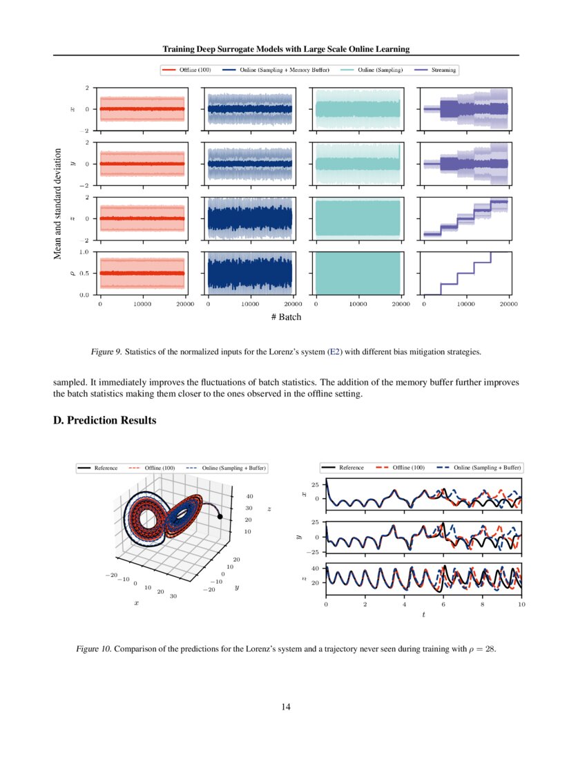 Training Deep Surrogate Models With Large Scale Online Learning Deepai
