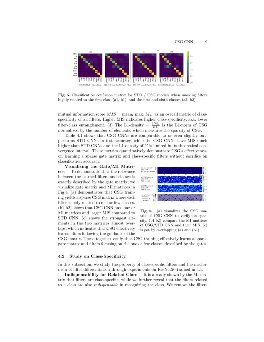 Training Interpretable Convolutional Neural Networks by Differentiating ...