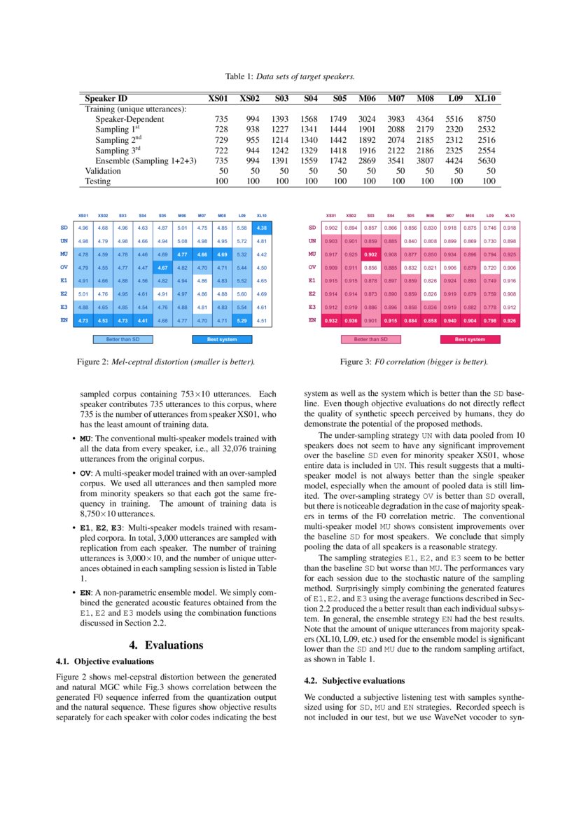 Training Multi-Speaker Neural Text-to-Speech Systems using Speaker-Imbalanced Speech Corpora ...