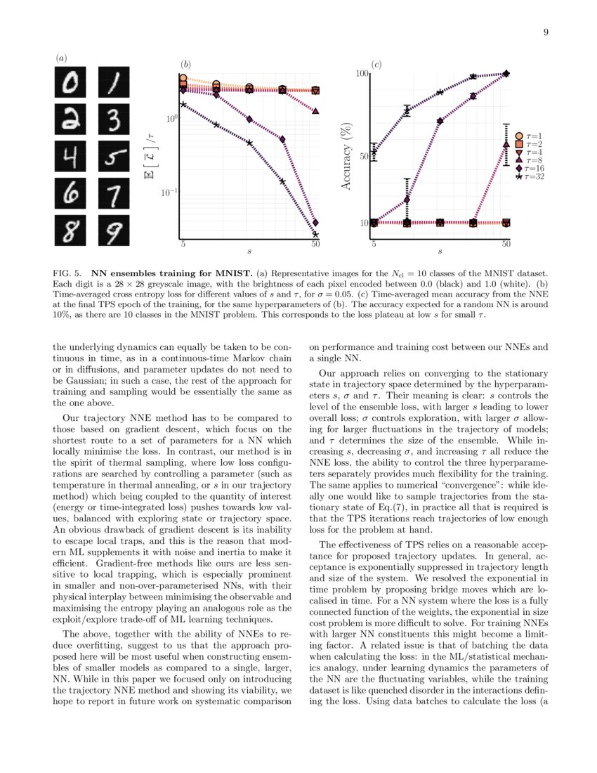 Training neural network ensembles via trajectory sampling | DeepAI
