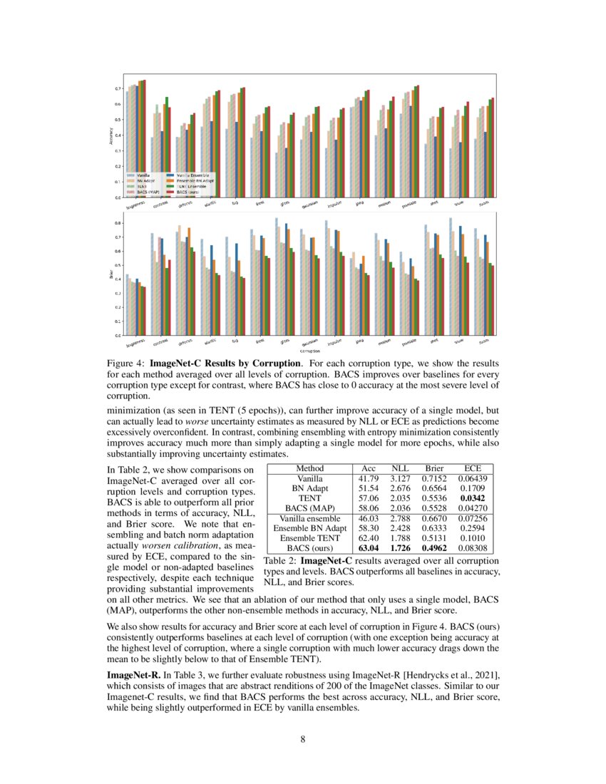 Training On Test Data With Bayesian Adaptation For Covariate Shift Deepai