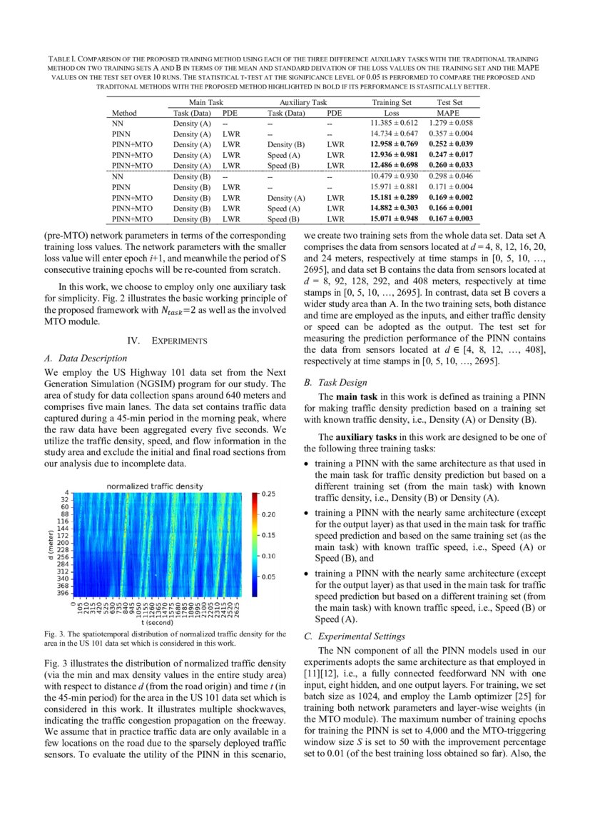 Training Physics Informed Neural Networks Via Multi Task Optimization