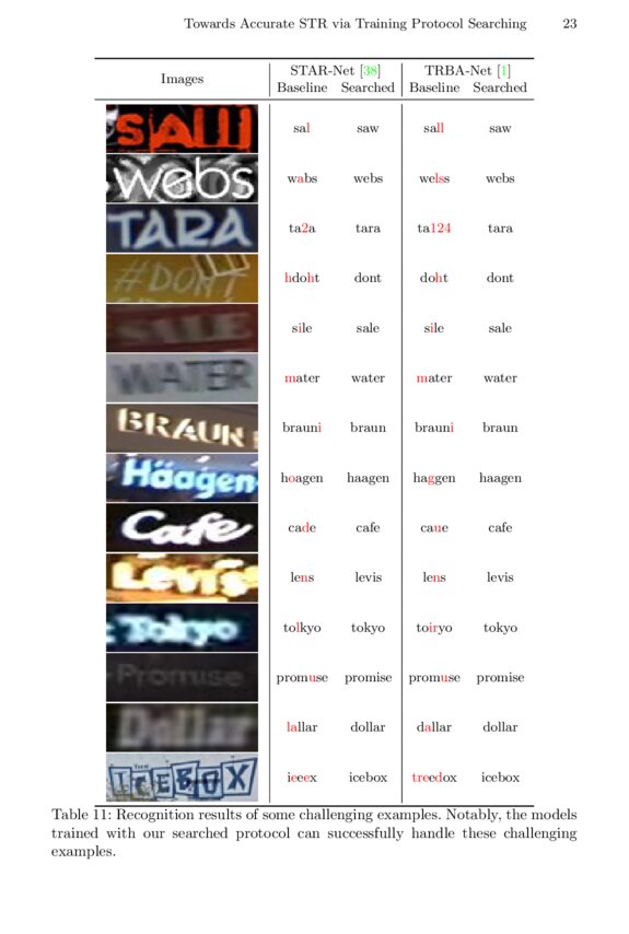 Training Protocol Matters: Towards Accurate Scene Text Recognition via Training Protocol ...