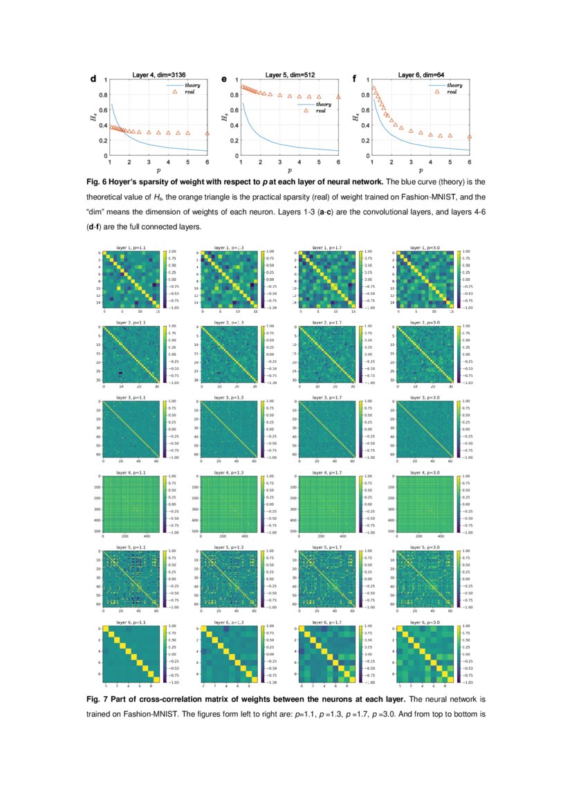 Training Sparse Neural Network by Constraining Synaptic Weight on Unit Lp Sphere | DeepAI