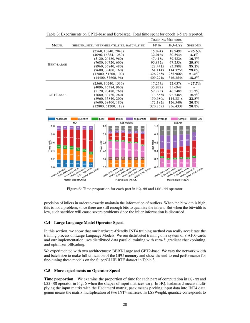 Training Transformers with 4-bit Integers | DeepAI