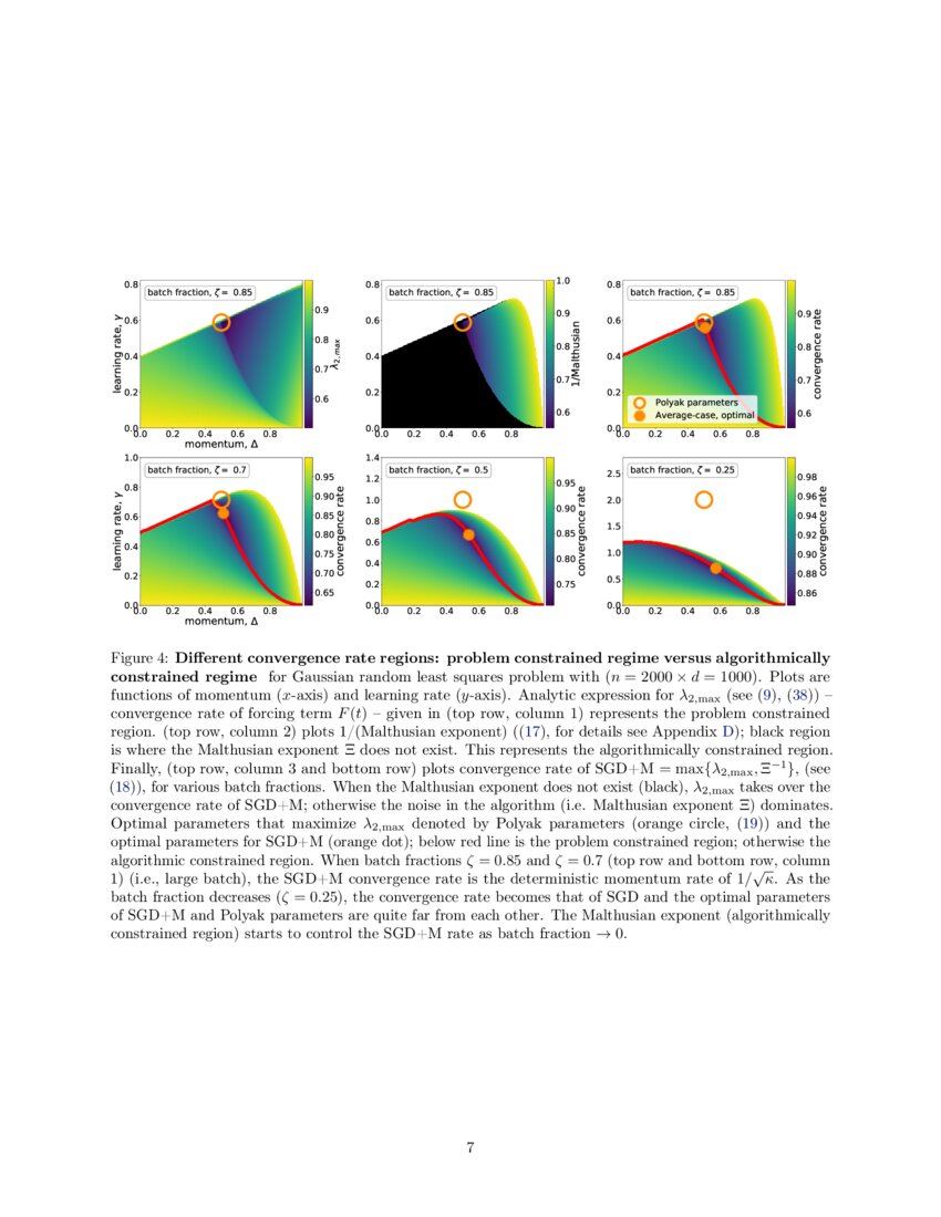 Trajectory of Mini-Batch Momentum: Batch Size Saturation and Convergence in High Dimensions | DeepAI