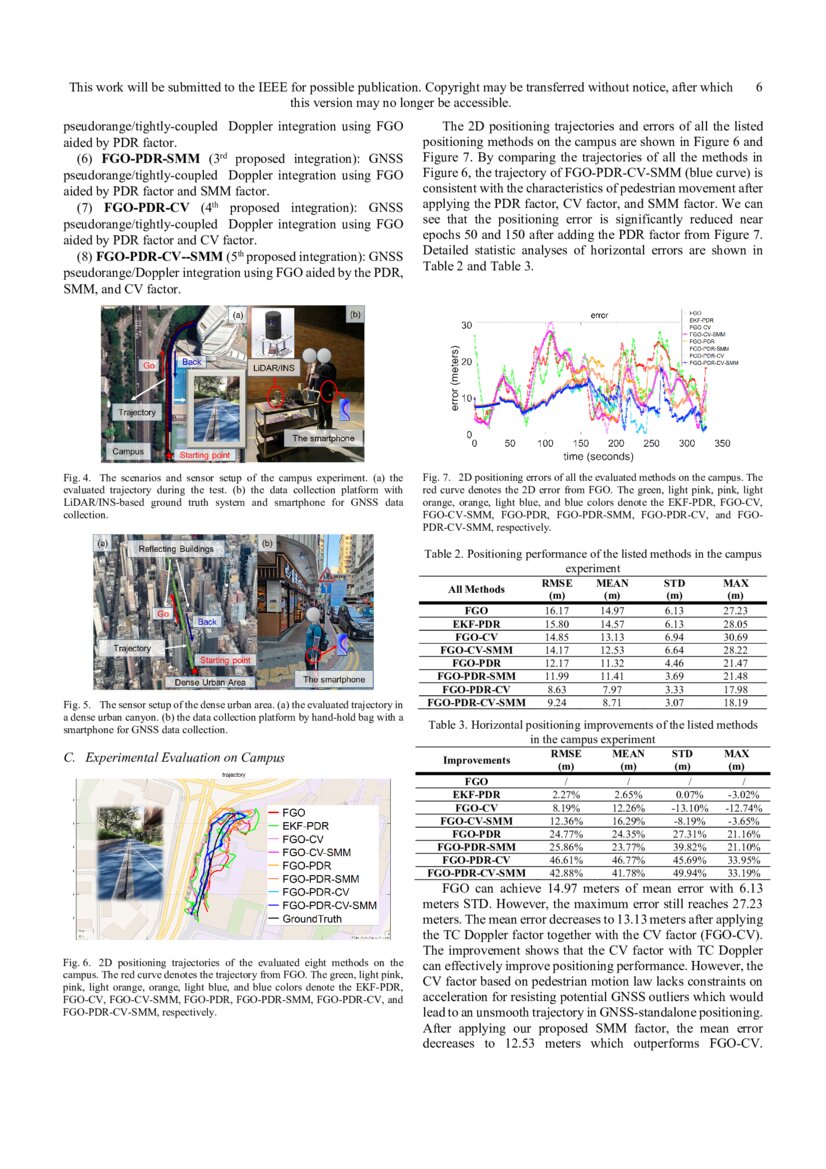 Trajectory Smoothing Using Gnss Pdr Integration Via Factor Graph Optimization In Urban Canyons