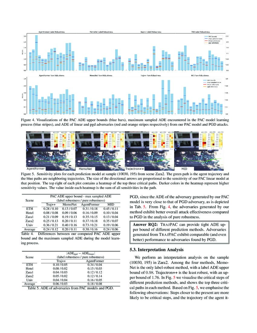 Trajpac Towards Robustness Verification Of Pedestrian Trajectory