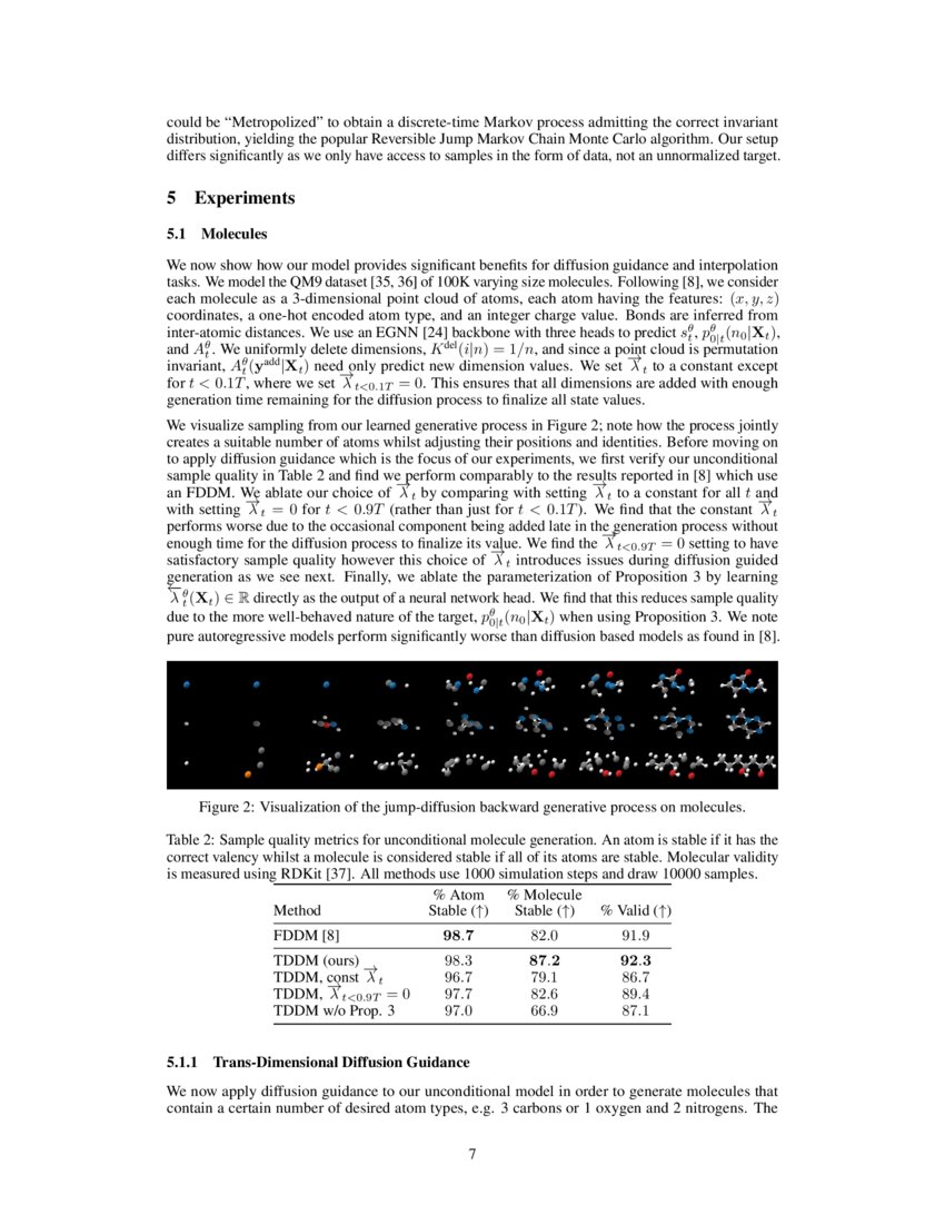 Trans-Dimensional Generative Modeling via Jump Diffusion Models | DeepAI