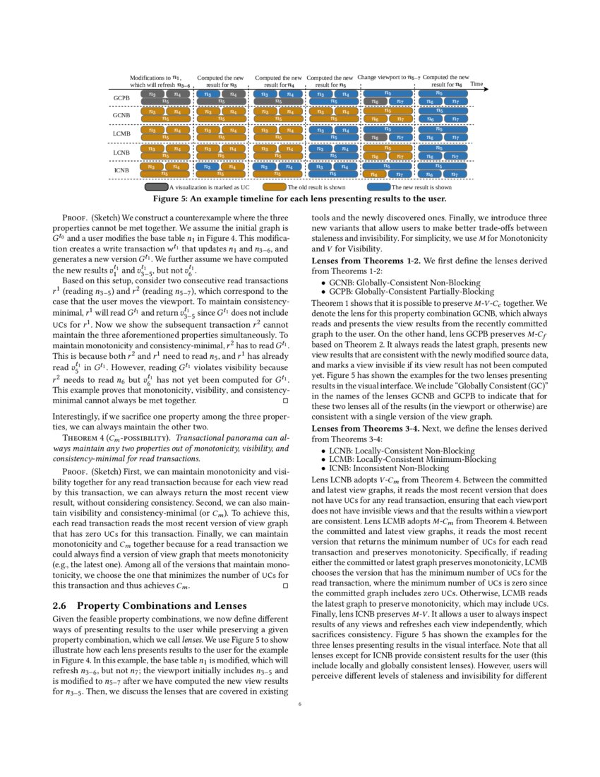 Transactional Panorama: A Conceptual Framework for User Perception in Analytical Visual ...