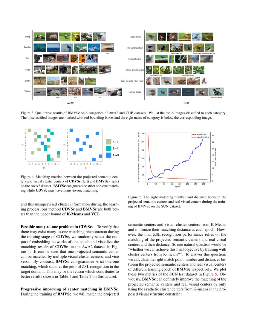 Transductive Zero-Shot Learning with Visual Structure Constraint | DeepAI