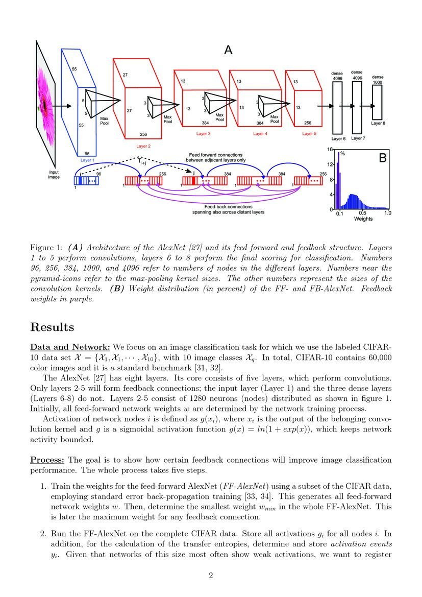 Transfer entropy-based feedback improves performance in artificial neural networks | DeepAI