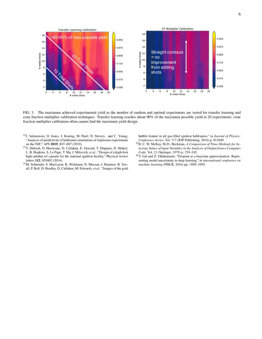 Transfer learning driven design optimization for inertial confinement ...