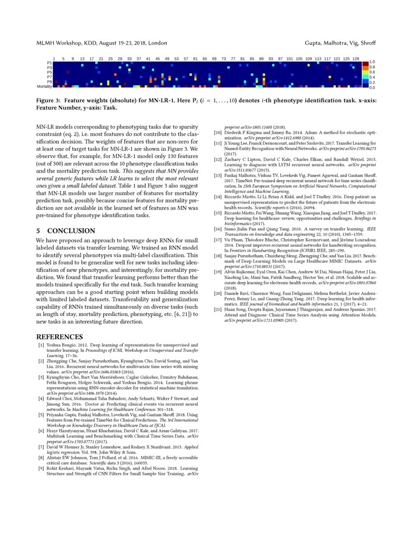 Transfer Learning For Clinical Time Series Analysis Using Recurrent Neural Networks Deepai