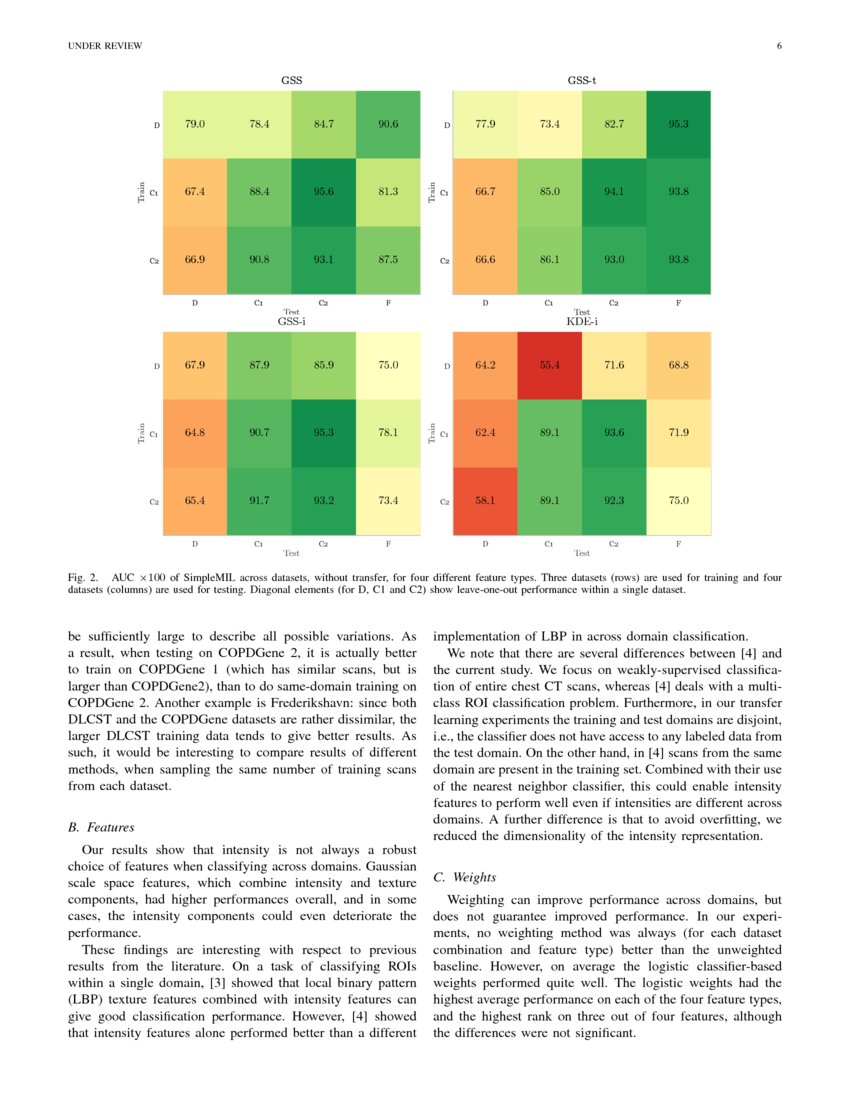 Transfer learning for multi-center classification of chronic ...
