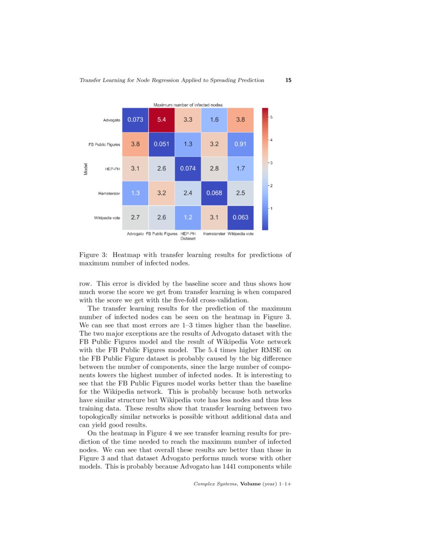 Transfer Learning For Node Regression Applied To Spreading Prediction 