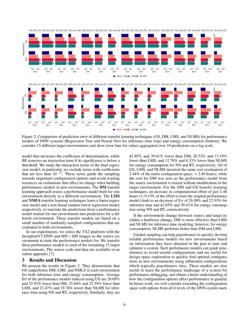 Transfer Learning for Performance Modeling of Deep Neural Network ...