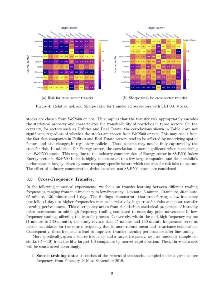 Transfer Learning for Portfolio Optimization | DeepAI