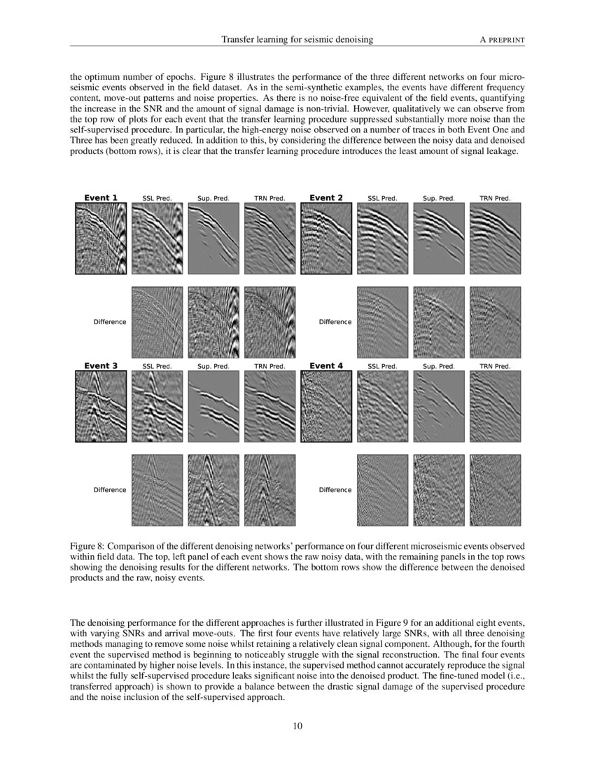 Transfer learning for self-supervised, blind-spot seismic denoising ... Transfer learning for self-supervised, blind-spot seismic denoising ...