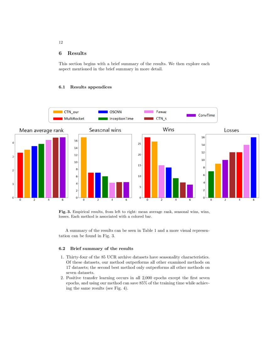 Transfer Learning For Time Series Classification Using Synthetic Data