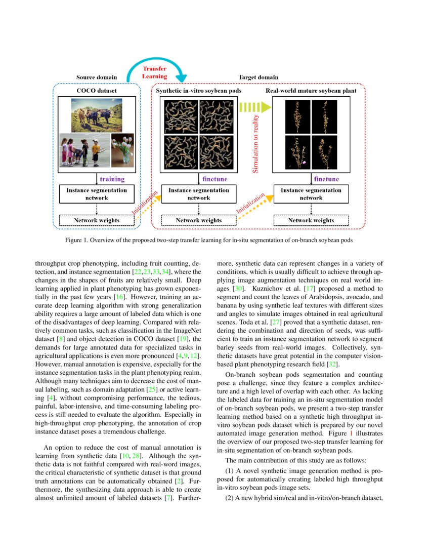 Transfer Learning from Synthetic In-vitro Soybean Pods Dataset for In ...