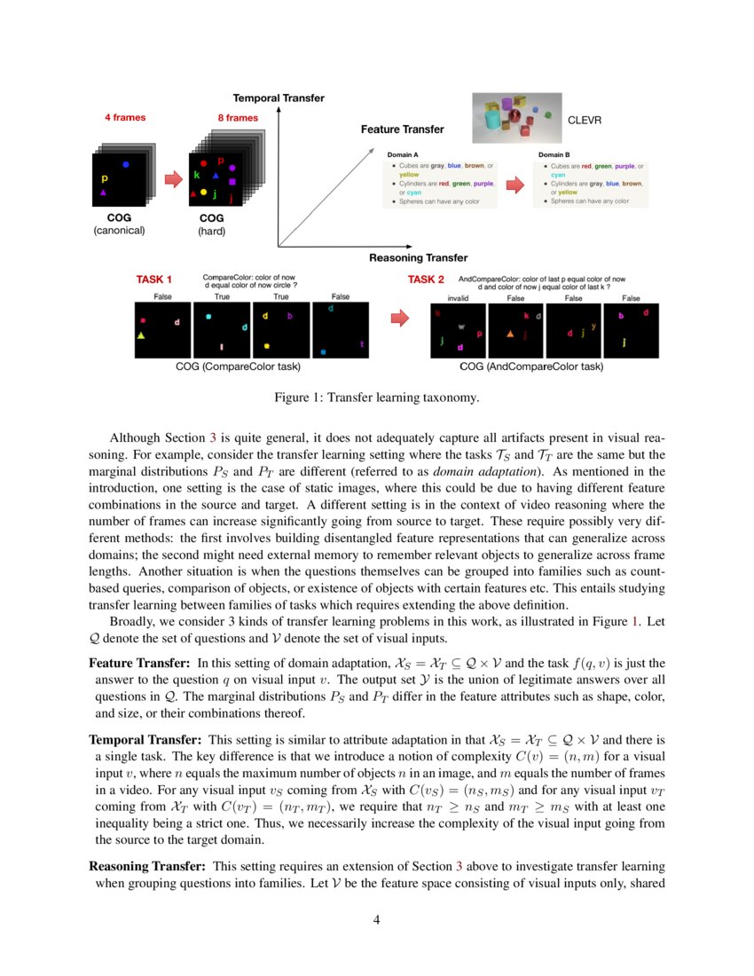 Transfer Learning in Visual and Relational Reasoning | DeepAI