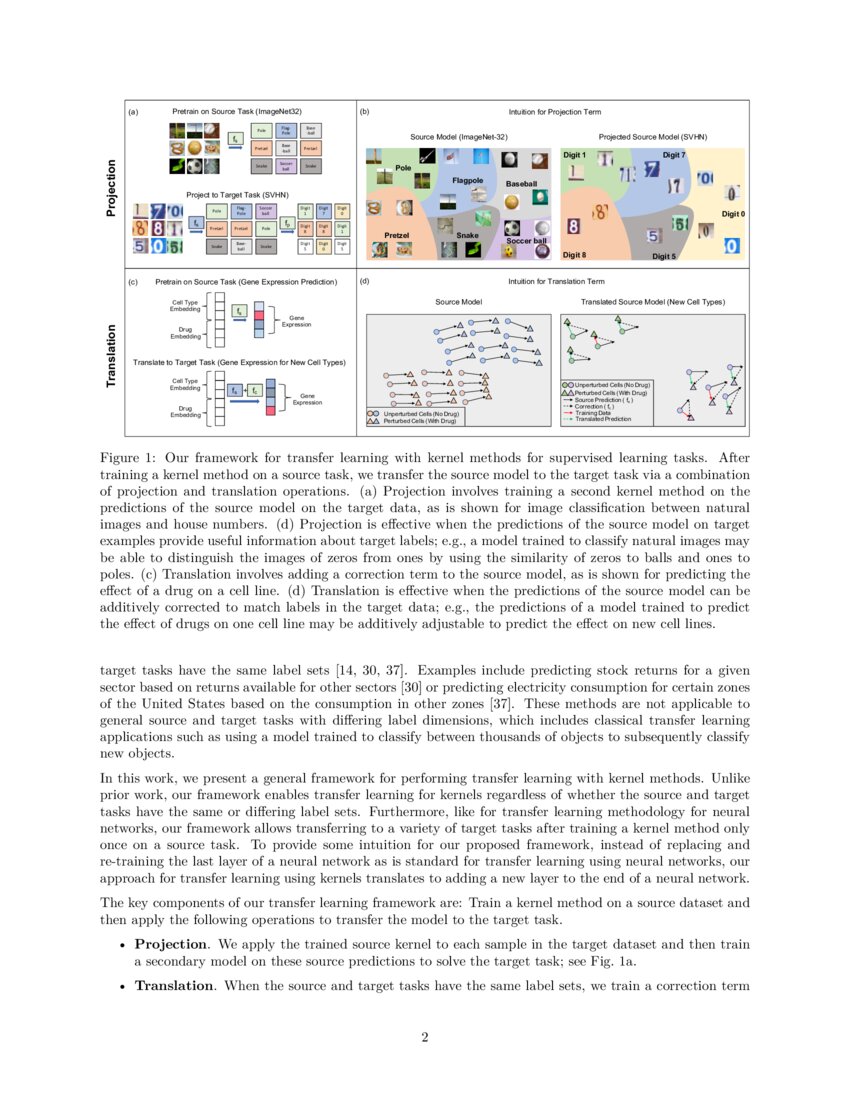 Transfer Learning with Kernel Methods | DeepAI