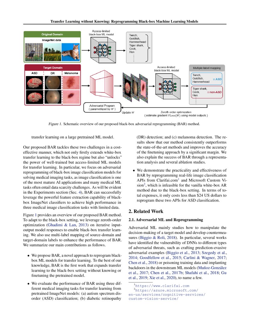 Transfer Learning without Knowing: Reprogramming Black-box Machine ...