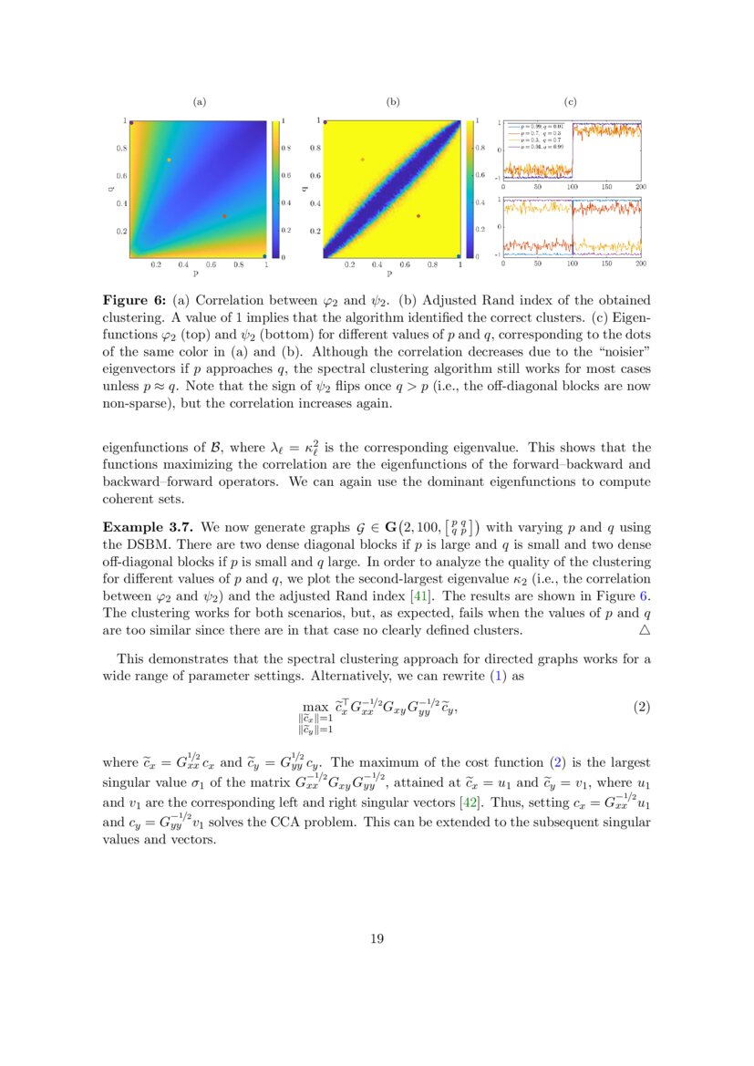 Transfer Operators On Graphs Spectral Clustering And Beyond Deepai