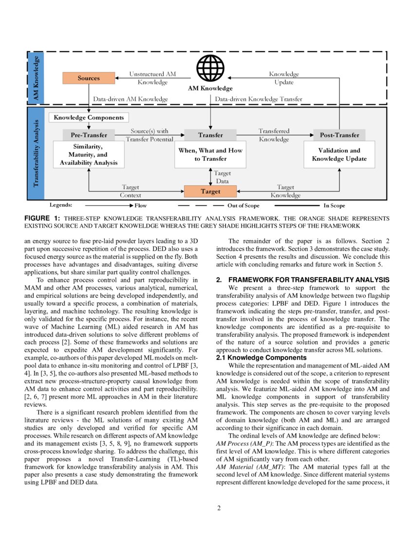 Transferability analysis of data-driven additive manufacturing knowledge: a case study between ...